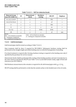 13480-5 - 2017 - EN-Inspection and Testing | PDF | Nondestructive ...