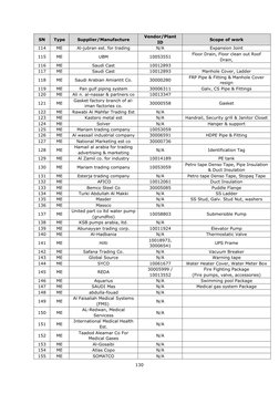Approved Subcontractors List for Aramco | PDF | Pipe (Fluid Conveyance ...