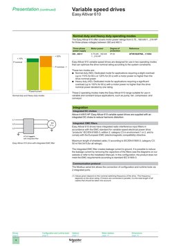 Altivar 610 Variable Speed Drives Guide | PDF | Electric Motor ...