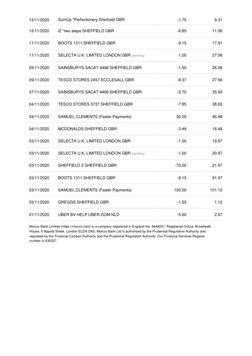 Monzo Bank Statement Summary 2020 | PDF