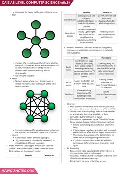 CAIE AS Level Computer Science 9618 Theory v1 Z-Notes | PDF | Computer ...