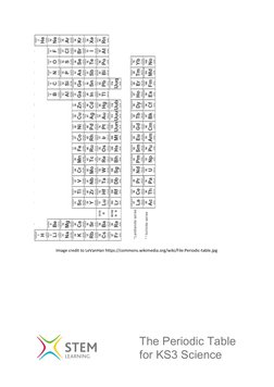 KS3 Periodic Table Worksheet Activities | PDF | Periodic Table | Metals