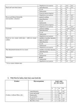 GSO 1016/2015 Microbiological Standards | PDF | Foods | Fruit Preserves