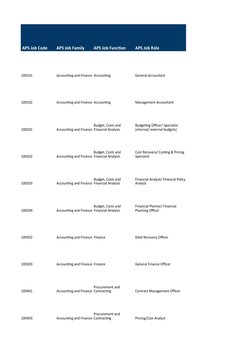 APS Job Family Framework Overview | PDF | Information Technology ...