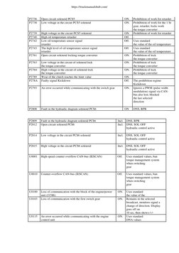 Allison 3000/4000 Transmission Fault Codes | PDF | Automatic ...