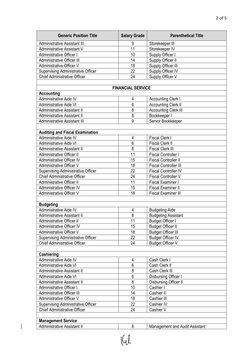 LGU Position Titles and Salary Grades | PDF | Bookkeeping | Business