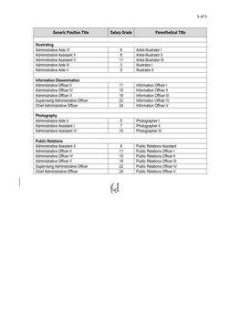 LGU Position Titles and Salary Grades | PDF | Bookkeeping | Business