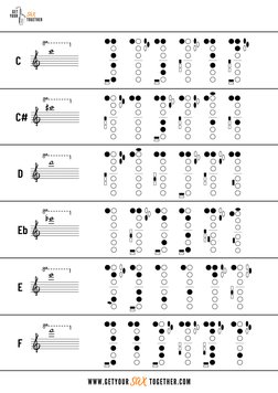 Tenor Sax Altissimo Finger Chart | PDF