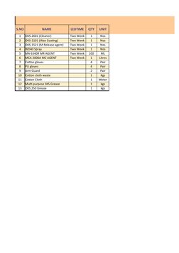 Consumables Price List and Usage Plan | PDF