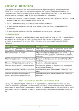 Operational Risk Key Indicators Guide | PDF | Risk | Performance Indicator