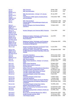 Army Field Manuals Overview | PDF | Division (Military) | Battalion