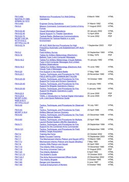 Army Field Manuals Overview | PDF | Division (Military) | Battalion