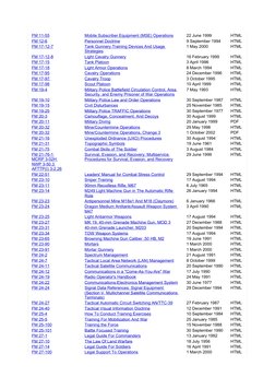 Army Field Manuals Overview | PDF | Division (Military) | Battalion