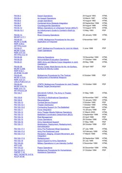 Army Field Manuals Overview | PDF | Division (Military) | Battalion