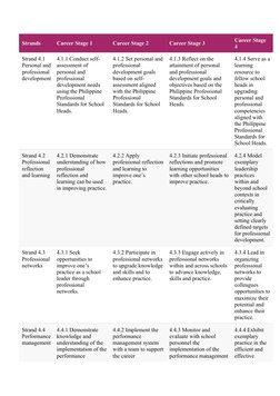 PPSSH Domains and Strands Overview | PDF | Learning | Educational ...
