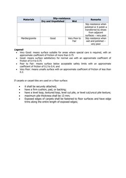 PWD Ramp and Toilet Standards BP 344 | PDF | Flooring | Building ...