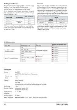 Samson 3277 Actuator Manual Overview | PDF | Valve | Actuator