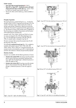 Samson 3277 Actuator Manual Overview | PDF | Valve | Actuator