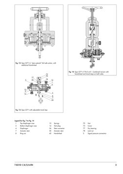 Samson 3277 Actuator Manual Overview | PDF | Valve | Actuator