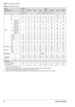 Samson 3277 Actuator Manual Overview | PDF | Valve | Actuator