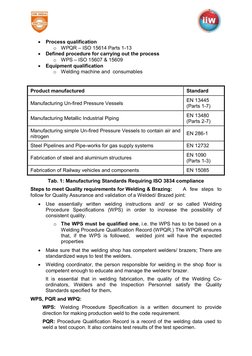 WPS and WPQR in Welding Qualification | PDF | Welding | Construction