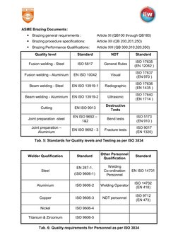 WPS and WPQR in Welding Qualification | PDF | Welding | Construction