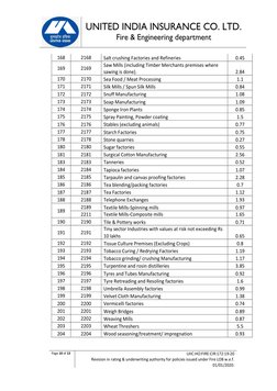 IIB Fire Tariff Rates 2025 Circular | PDF | Plastic | Factory