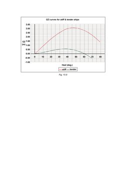 Chapter 10 - Curves of Statical Stability (GZ Curves) | PDF | Classical ...