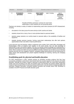 Myp Phe | PDF | Health Education | Educational Assessment