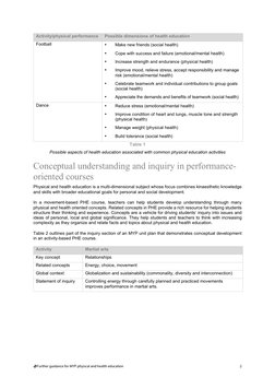 Myp Phe | PDF | Health Education | Educational Assessment