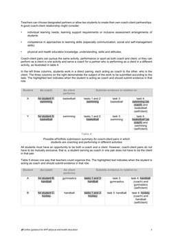 Myp Phe | PDF | Health Education | Educational Assessment