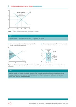 Important Diagrams Ib Economics | PDF | Economic Equilibrium | Economic ...