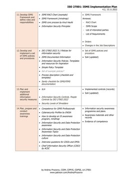 ISO 27001 ISMS Implementation Guide | PDF | Information Security | Risk