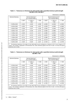 DIN EN 10131: Deutsche Norm | PDF | Sheet Metal | Engineering Tolerance