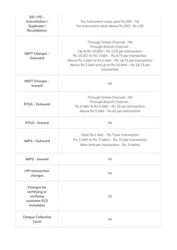 ICICI Bank Common Service Charges | PDF | Debit Card | Cheque