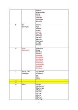 Izigaba Zamabizo: Noun Classes Guide | PDF | Grammar | Semantic Units