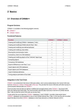 CANdb Manual EN | PDF | Computer File | Databases