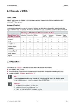 CANdb Manual EN | PDF | Computer File | Databases