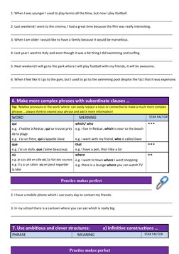 Essential French Phrases for Grade 9 | PDF | Grammatical Tense | Grammar
