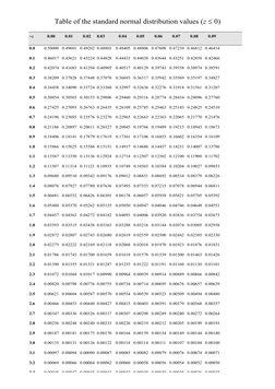 Grade 11 Statistics 3rd Quarter Exam | PDF | Standard Deviation ...