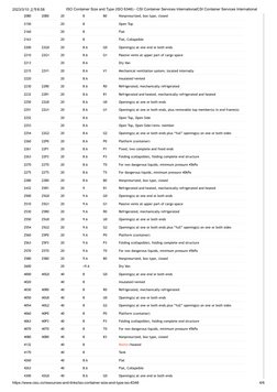 ISO Container Sizes and Codes Overview | PDF | Continuum Mechanics ...