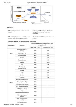 Super-X No.8008 | PDF | Adhesive | Polymers