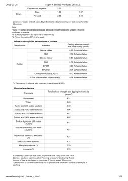 Super-X No.8008 | PDF | Adhesive | Polymers