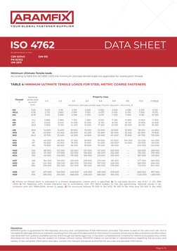ISO 4762 Bolt Specifications Data Sheet | PDF | Steel | Screw