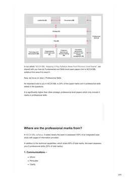 ACCA SBL Exam: Professional Marks Guide | PDF | Memorandum | Information