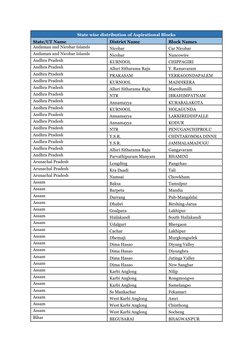 Aspirational Blocks by State and District | PDF | South Asia
