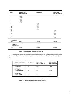 Evaluación del MBI-GS en Español | PDF | Burnout ocupacional | Sicología