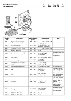 Volvo Trucks MID 128 Engine Control Unit Fault Codes 1 | PDF