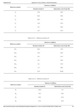 Colour and Clarity of Solutions in BP | PDF | Color | Chemistry
