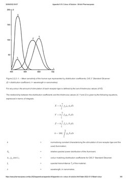 Colour and Clarity of Solutions in BP | PDF | Color | Chemistry